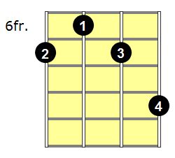 B9 Banjo Chord