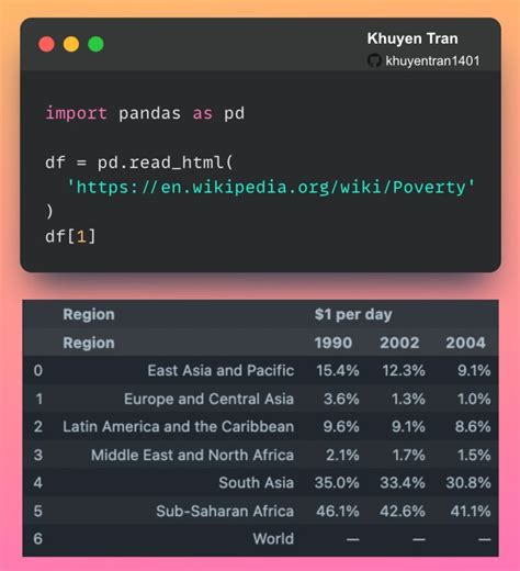 Khuyen Tran On Linkedin Python 15 Comments Khuyen Tran On Linkedin Python 15 Comments