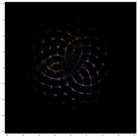 marimo a next generation python notebook