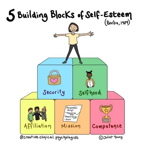 Building Blocks Of Self Image At Jerry Fagan Blog