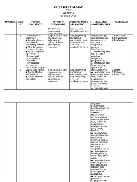Curriculum Map Epp 4 Pdf