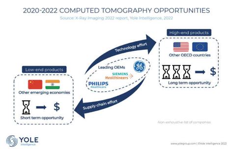 X Ray Imaging Computed Tomography Is The Name Of The Game