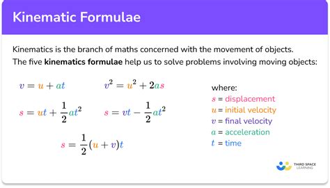 Basic Physics Formulas Kinematics
