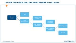 Steps To Measure ABM Success PPT