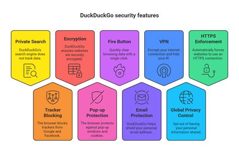 Try Duckduckgo For Mac Loved By Privacy Fans Giaspace