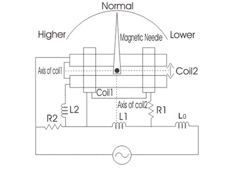 Weston Type Frequency Meter Electrical4u