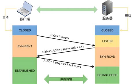 透视linux内核：深度剖析socket机制的本质 知乎