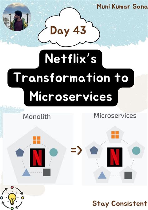 Muni Kumar Sana On Linkedin 🚀 Day 43 Learning Netflixs Transformation To Microservices Today