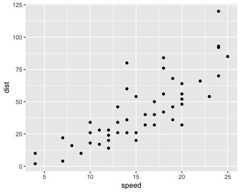 A Minimal Project Tree In R