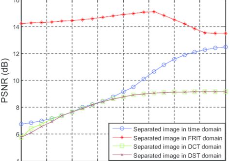 Output PSNR Versus Input SNR For Pirate Image Download Scientific Diagram