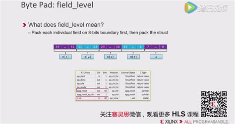 Vivado Hlshigh Level Synthesis笔记二：数据类型及其初始化、复合数据类型、hls中的c基本运算