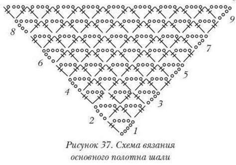 Шаль крючком 105 схем и фото идей вязания шали для начинающих