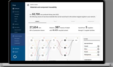 Collaboration Powering The Future Worlds First End To End