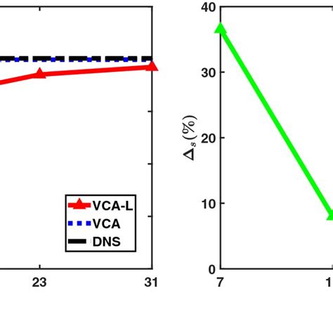 Comparison Of The Macroscale Homogenized Response Of Example 1 With Download Scientific Diagram