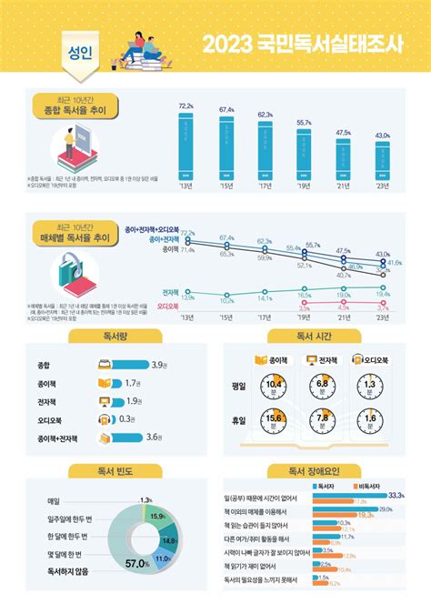 하루짧은영어 명언 독서는 중요합니다 만약 읽을 줄 안다면 온 세상이 여러분에게 열립니다 버락 오바마