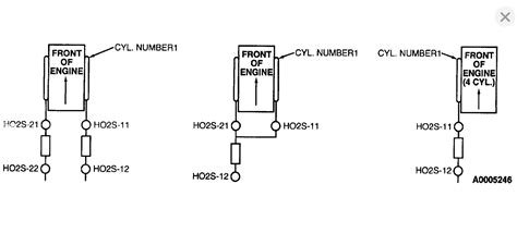 O Sensor Locations Trying To Find The Location Of The Oxygen