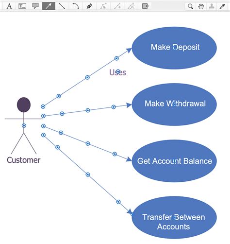 Creating A Bank ATM Use Case Diagram ConceptDraw HelpDesk