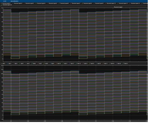 Serial Communication Using Sci Blocks Matlab And Simulink