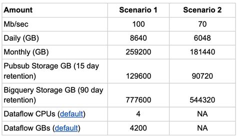 How To Cut Your Data Streaming And Export Costs By
