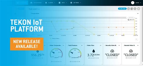New Features Available On The Tekon IoT Platform Tekon Electronics