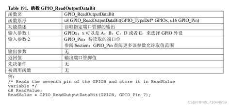 Stm32学习 Gpio Stm32 Gpio Speed Csdn博客