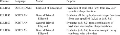 The Ellips Suite Of Whole Body Modeling Algorithms Download Table