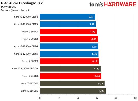 Best Cpu For Video Encoding