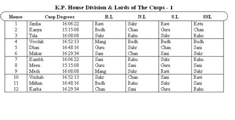 Bhav Chalit Chart Diagrammatical Representation