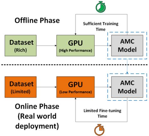[论文审查] Adaptive Meta Learning Based Adversarial Training For Robust Automatic Modulation