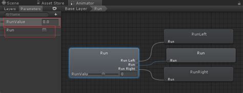 Unity混合树实现三种动画的混合070unity 混合树 Csdn博客