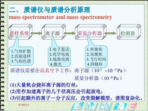 质谱分析系列PPT课件 第1节基本原理与质谱仪 word文档在线阅读与下载 无忧文档