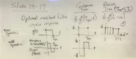 Lecture 14 Matched Filtering