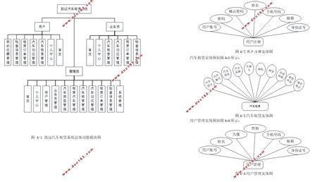 致远汽车租赁系统的设计与实现springbootmysql含录像javaweb毕业设计论文网