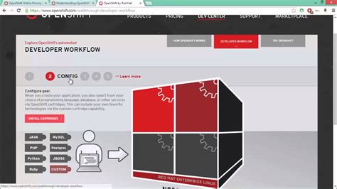 OpenShift Cómo Funciona YouTube