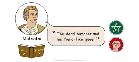 Best Macbeth Quotes Gcse English Literature Revision Notes