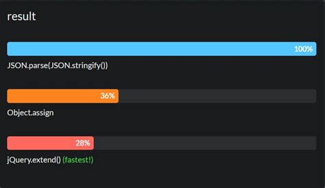 Cómo Clonar Un Objeto En Javascript Soluciones Y Comparativa De