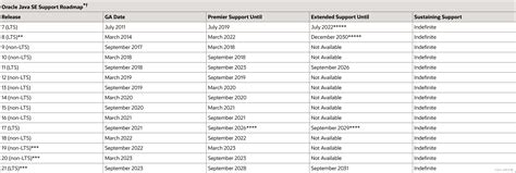 聊聊java8之后的jdk升级内容（看这一篇就够了）jdk8之后生产用哪个版本 Csdn博客