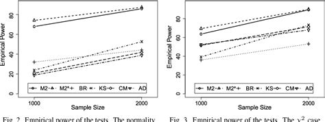 Figure 2 From Multivariate Goodness Of Fit Tests Based On Kernel