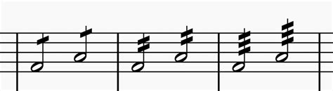 Muse Sounds Tremolo Speed Is Incorrect · Issue 13913 · Musescore