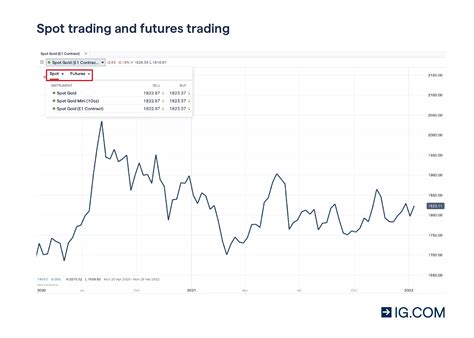 what is trading how does financial trading work ig au