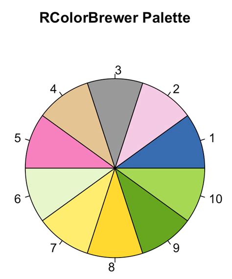 Create Distinct Color Palette In R Geeksforgeeks