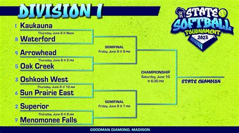 Softball D1 Bracket At Joe Tepper Blog