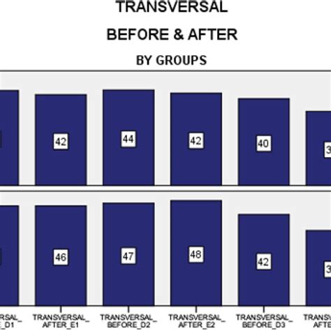 Canine Angulation Before And After In Extraction And Non Extraction