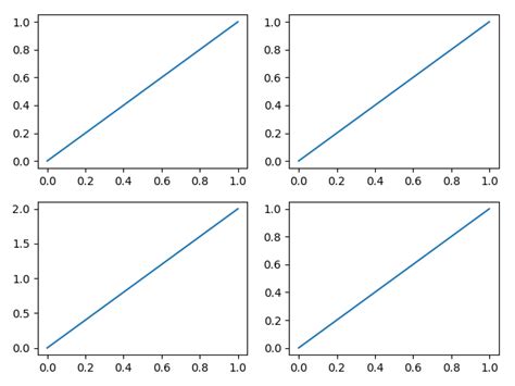 Subplot Matplotlib Python Milomonsters