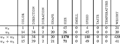 Figure 1 From A Structured Vector Space Model For Hidden Attribute