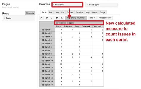 Multiple Sprints Questions And Answers Eazybi Community