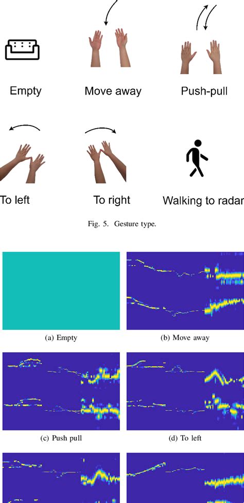 Figure 5 From Gesture Recognition Using Multiple Mmwave Fmcw Radars Semantic Scholar