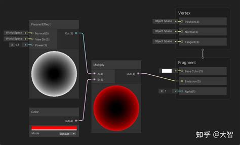HDRP中ShaderGraph自发光的一个小坑 知乎