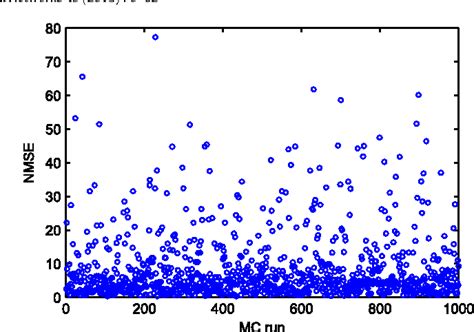 figure 13 from a neuromorphic vlsi design for spike timing and rate