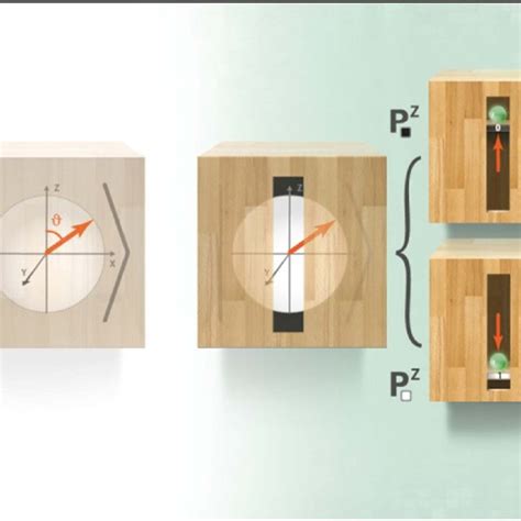 Illustration Of The No Cloning Theorem Any Copy Machine Capable Of